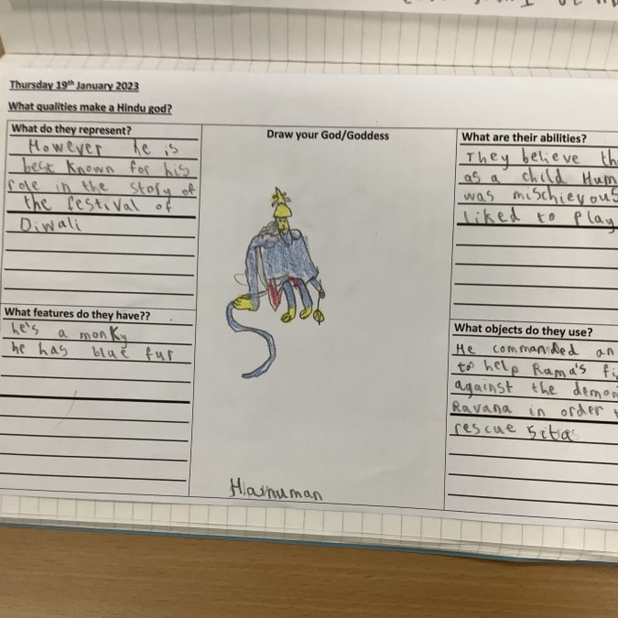 Hindu Gods and Goddesses – Harlow Green Community Primary School